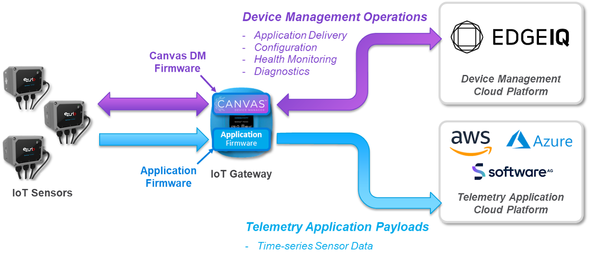 Canvas Device Manager Overview Ezurio GitHub Documentation